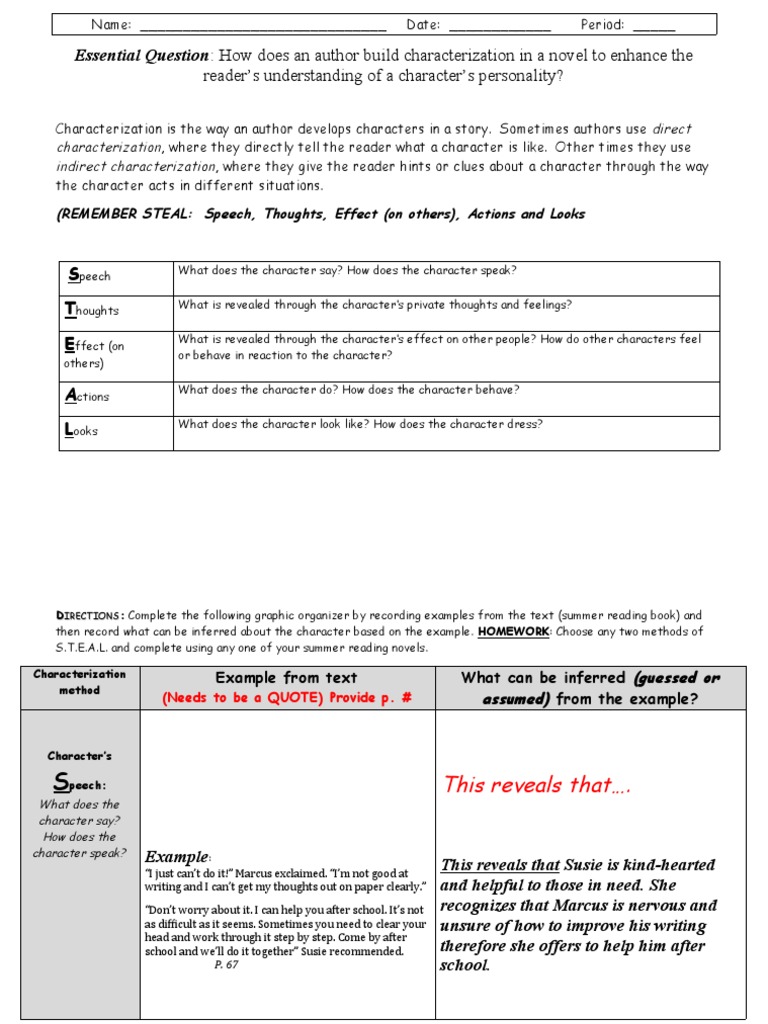 Reader's Understanding of A Character's Personality? | PDF | Self ...