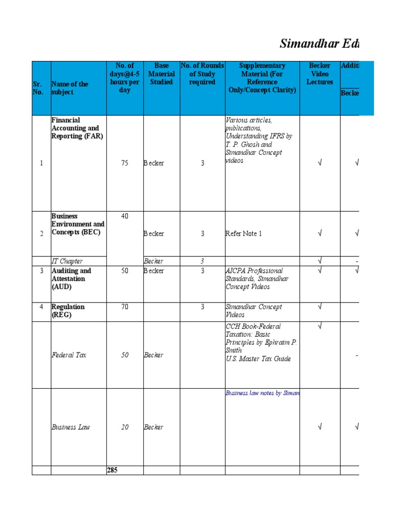 CPA Study Plan and Tips Simandhar Education | Download Free PDF ...