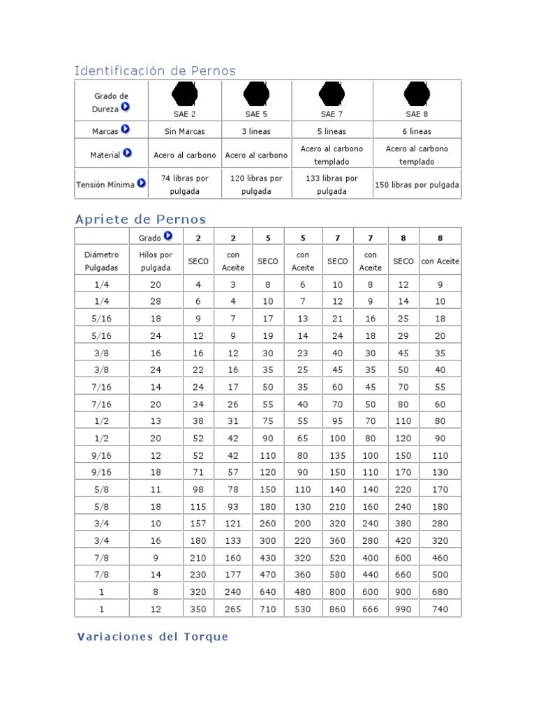 Tabla de Torque | PDF
