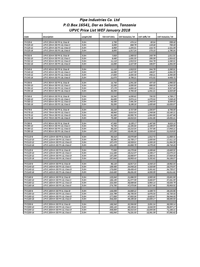 UPVC Pipe Price List 2025 | PDF | Technology & Engineering | Computers