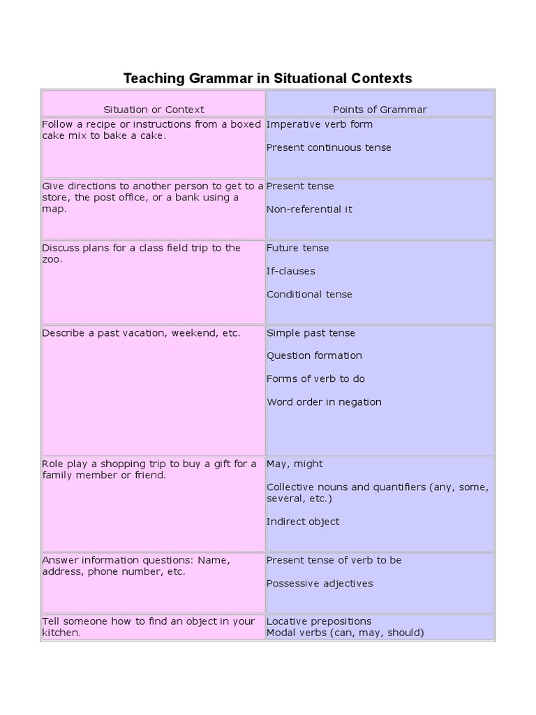 Teaching Grammar in Situational Contexts | PDF | Grammatical Tense | Verb