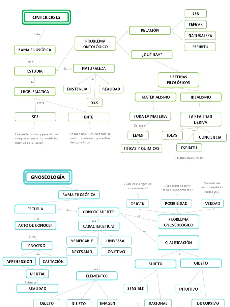 Mapa Conceptual de Ontología Filosófica | PDF | Ontología | Realidad