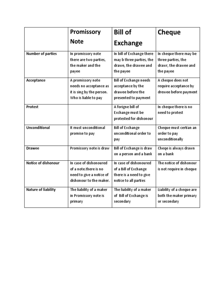 Promissory Note-WPS Office | PDF | Law