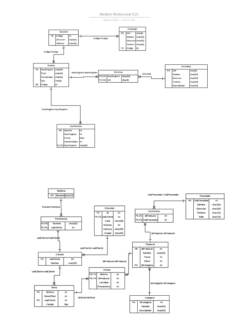 Modelo Relacional EJ1 | PDF | Bases de datos | Gestión de tecnología de la información