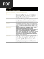 CASIC Perfil de Personalidad | PDF