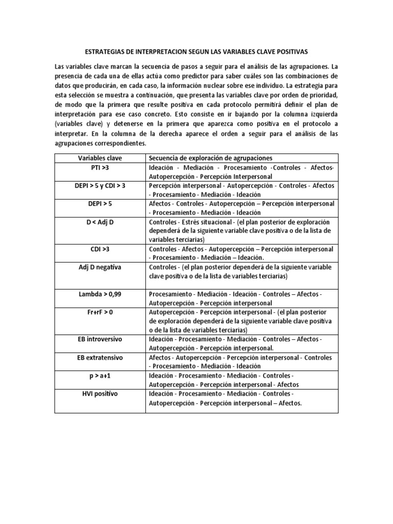 Variable Positiva y Orden de Interpretación Rorschach | PDF | Percepción | Conceptos psicologicos