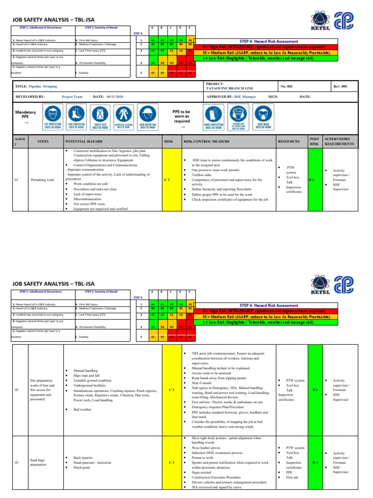 Job Safety Analysis for Pipeline Work | PDF | Personal Protective ...