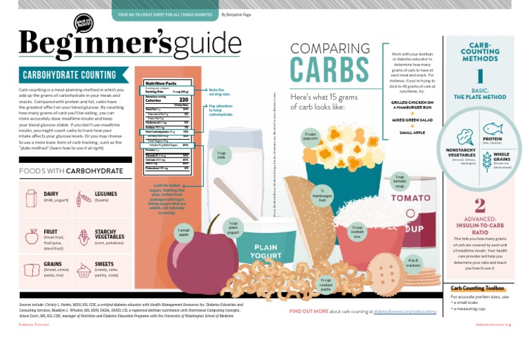 Carb Counting for Diabetes Management | PDF | Carbohydrates | Cereals