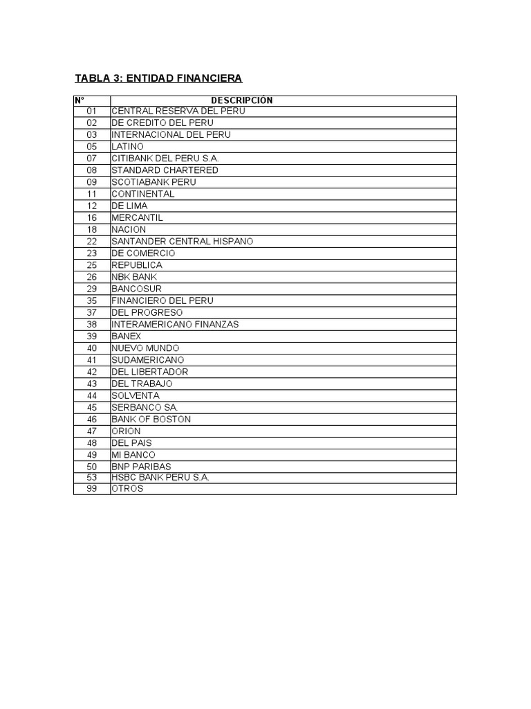 Tabla 03 Sunat | PDF
