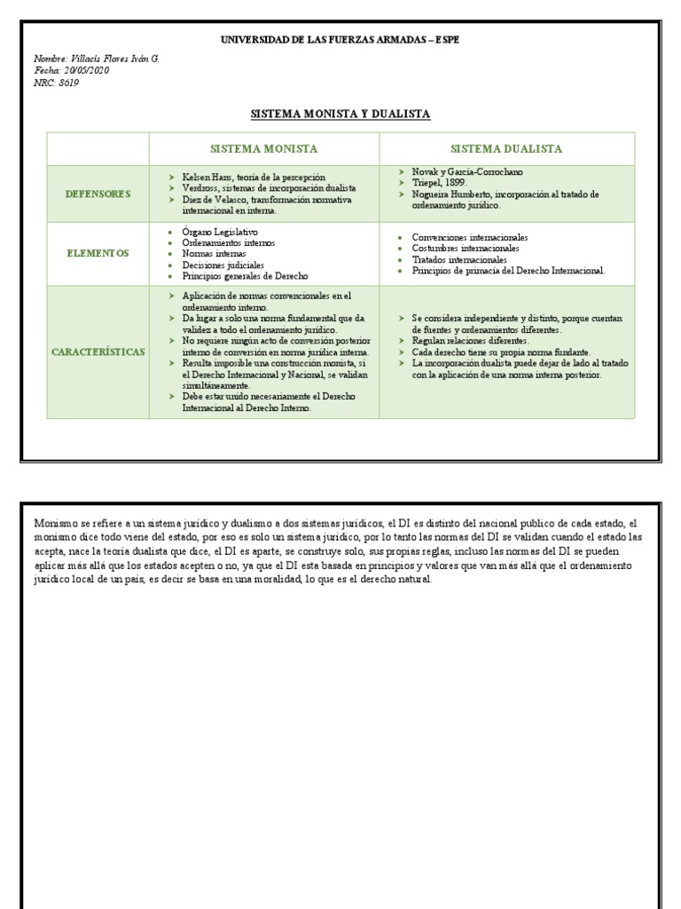 Teoría Monista y Dualista | PDF | Legislación | Dualismo