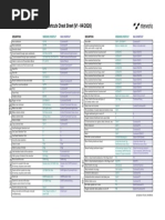 Tableau Shortcuts Cheat Sheet | PDF | Software | Computing