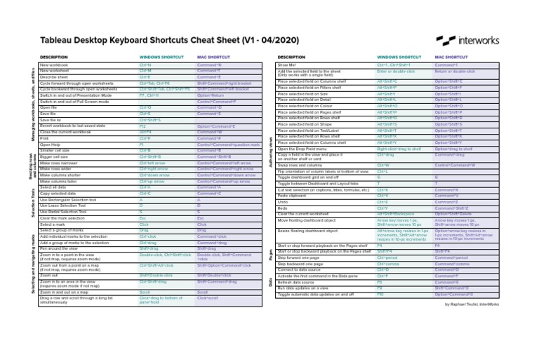 Tableau Desktop Keyboard Shortcuts Cheat Sheet (V1 - 04/2020) | PDF ...