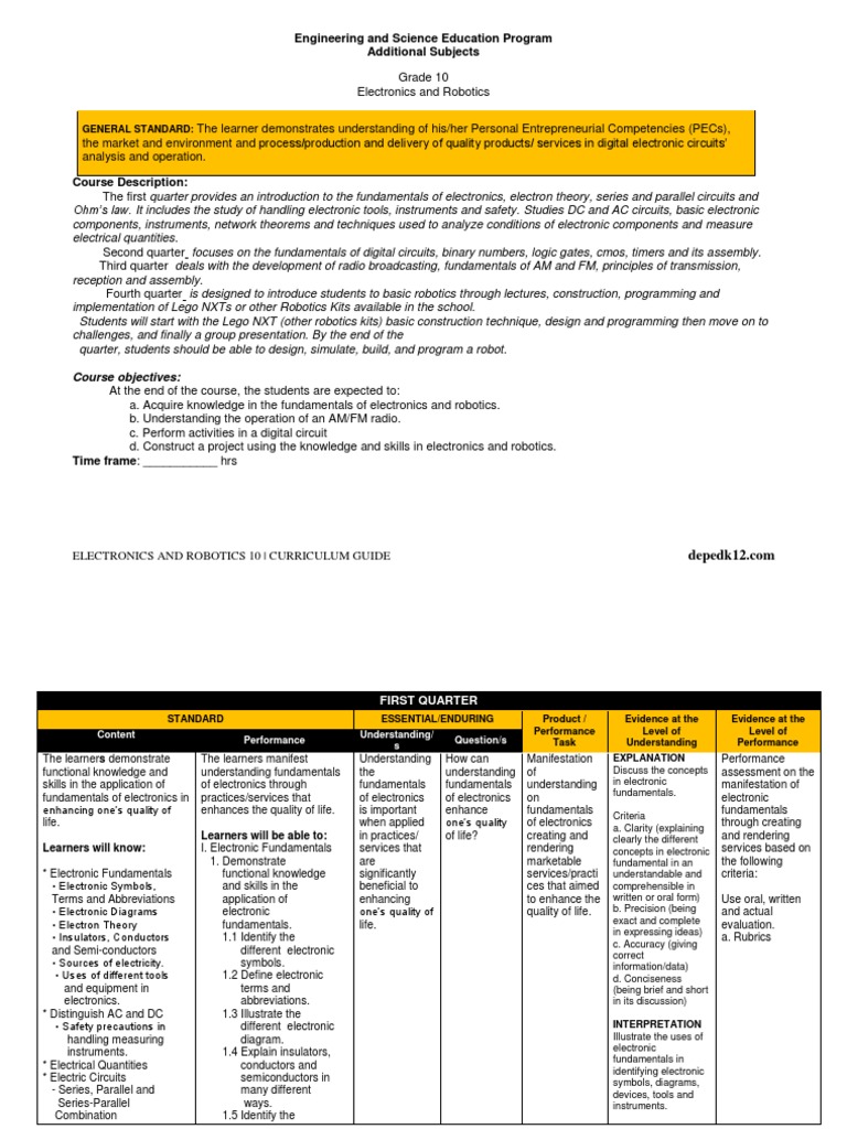 STE Curriculum Guides | PDF | Frequency Modulation | Electronic Circuits