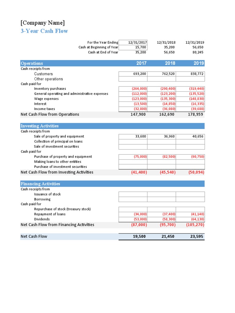 Comparative Cash Flow Analysis 2017-2019 | PDF | Loans | Securitization