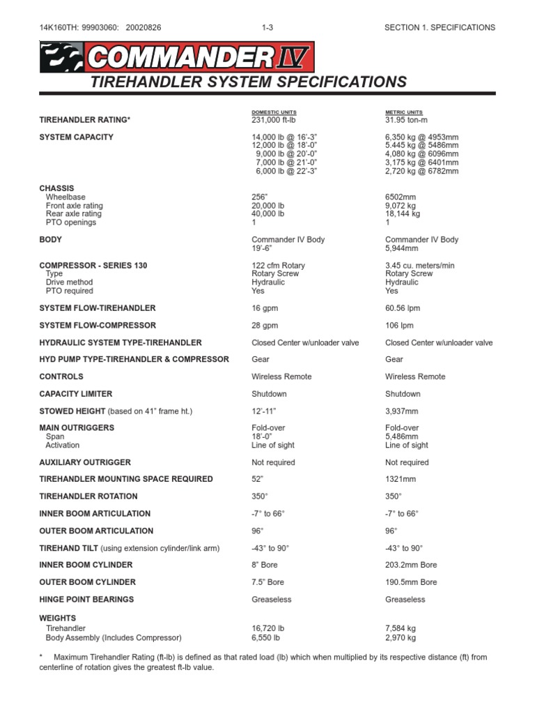 Commander IV Specifications | PDF | Machines | Motor Vehicle