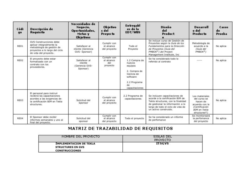 Matriz de Trazabilidad de Requisitos GVS | PDF | Ingeniería de Sistemas ...