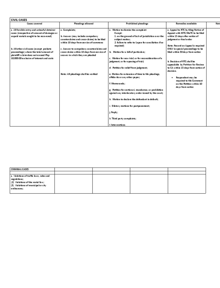 Cases Covered by Summary Procedure | PDF | Pleading | Lawsuit