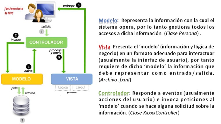 03-MVC en JavaFX | PDF