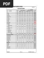 Machine History Card: Format No. | PDF