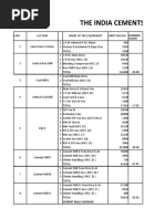 UTCL India Map | PDF