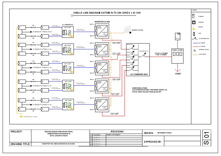 SLD Rooftop On-Grid 5X 25 KW BKF PDF | PDF | Glass Applications | Solar ...