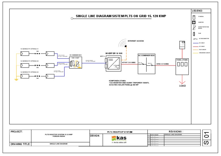 Single Line Diagram Sistem Plts On Grid 15. 120 KWP: Legend | Download ...