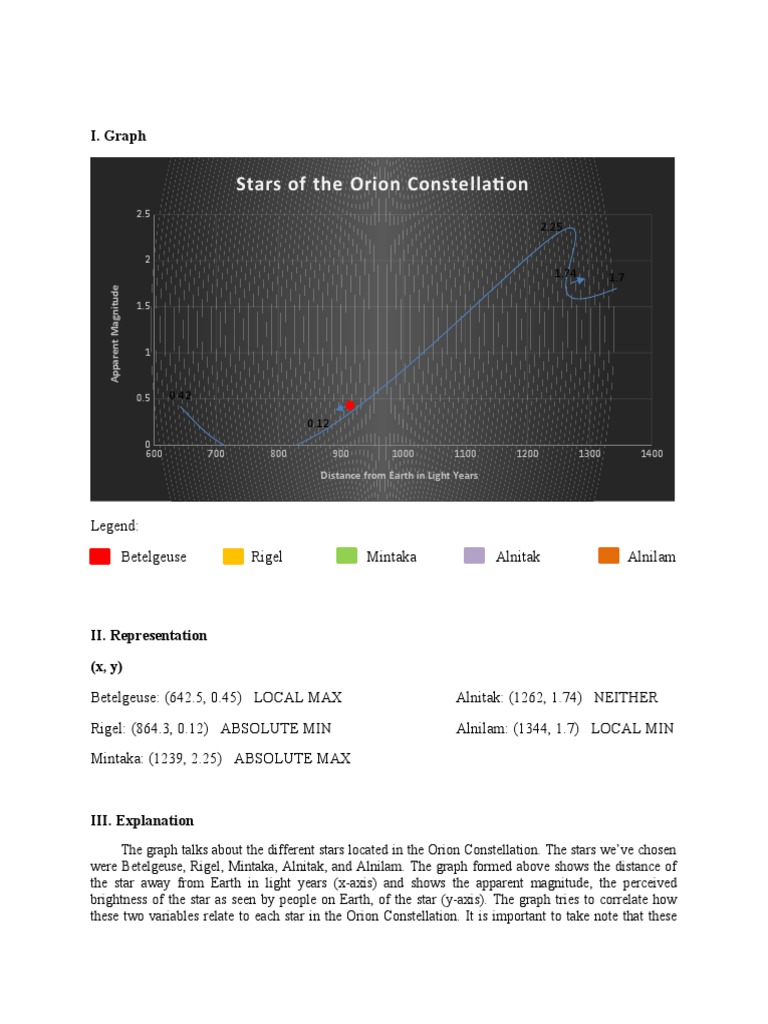 Stars of The Orion Constellati On: I. Graph | PDF | Apparent Magnitude ...