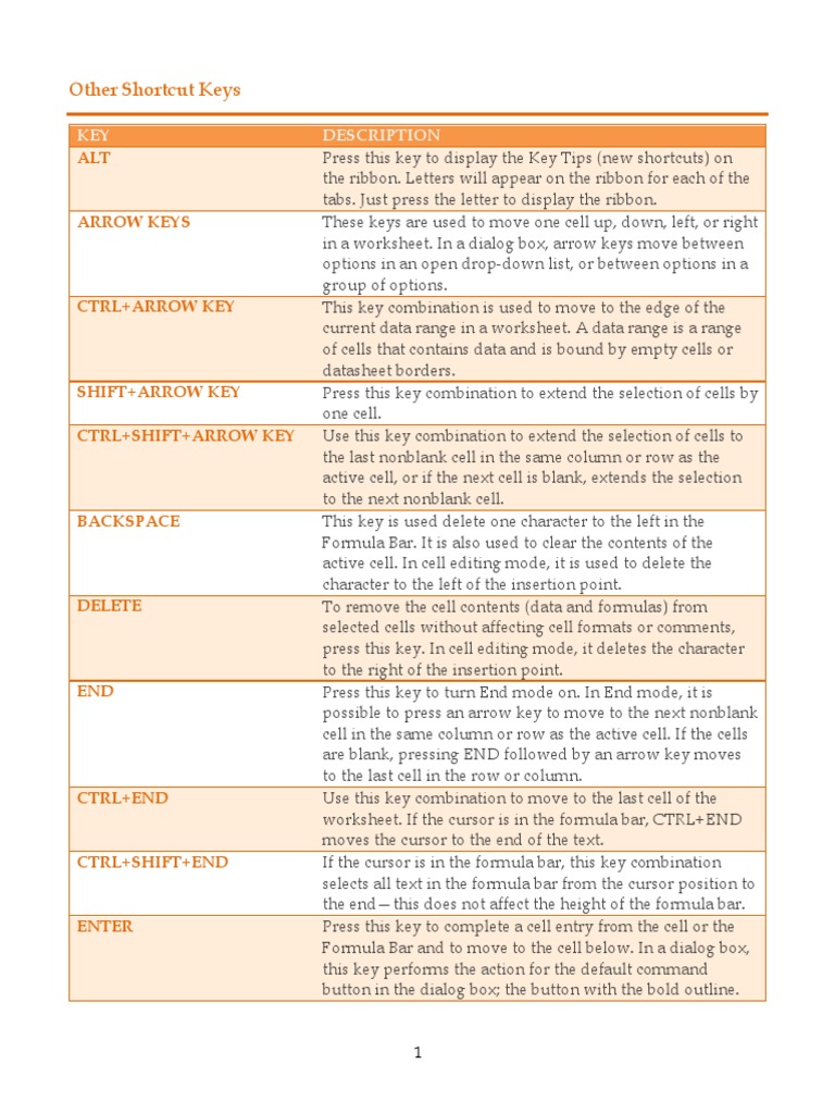 Other Shortcut Keys | PDF | Menu (Computing) | Worksheet