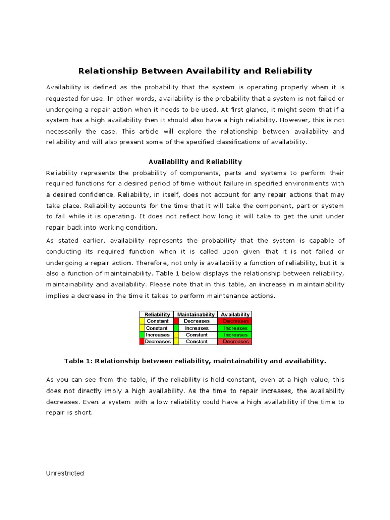 Relationship Between Availability and Reliability | PDF | Reliability Engineering | Data Analysis