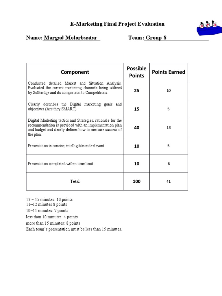 E-Marketing Final Project Evaluation Name: Margad Molorbaatar Team ...