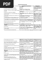 Sentence Starters for GCSE Language Paper 1 | PDF | Learning | Semiotics