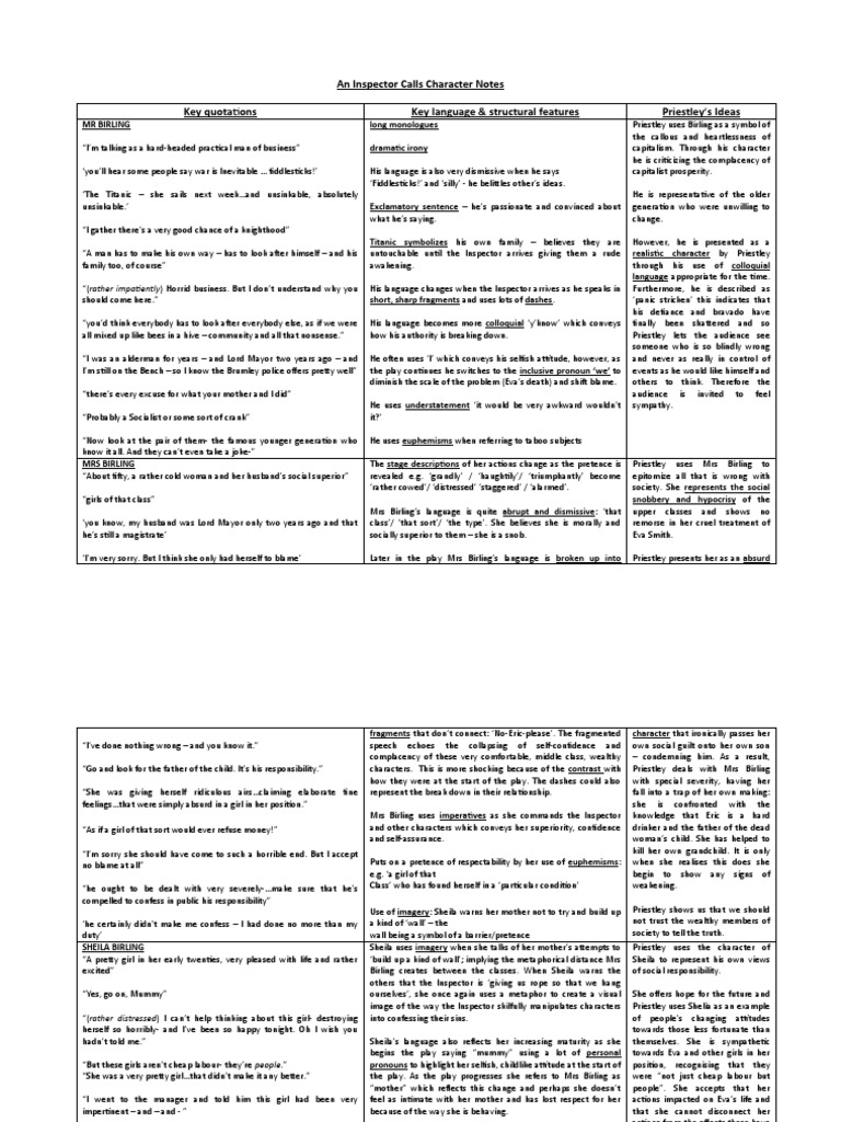 An Inspector Calls Character Notes Key Quotations Key Language ...