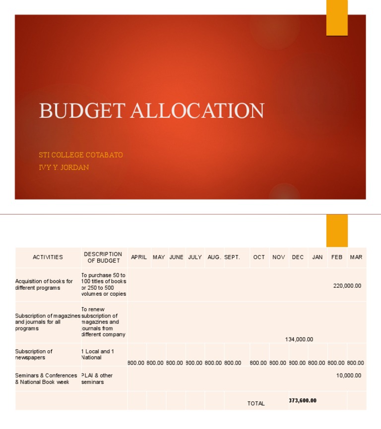 Budget Allocation: Sti College Cotabato Ivy Y. Jordan | PDF