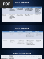 Collection Development Plan | PDF | Librarian | Library And Museum
