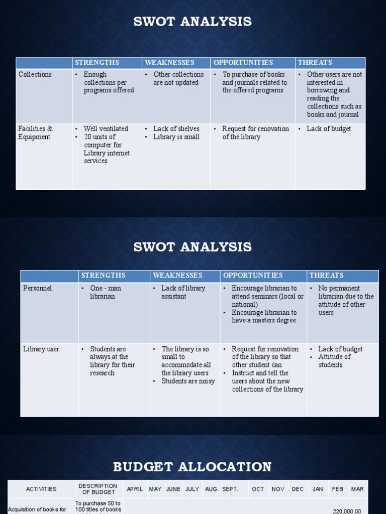 Swot Analysis: Strengths Weaknesses Opportunities Threats | PDF ...