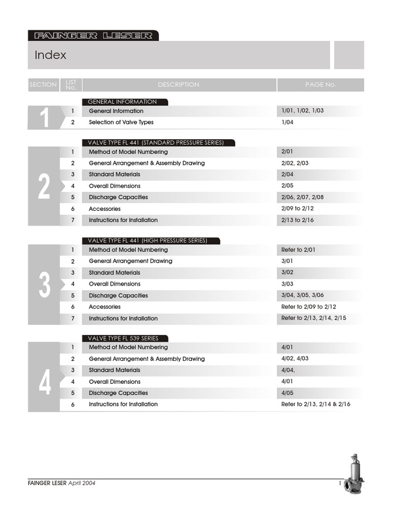 Index: Section Description Page No. List No | PDF | Valve | Stainless Steel