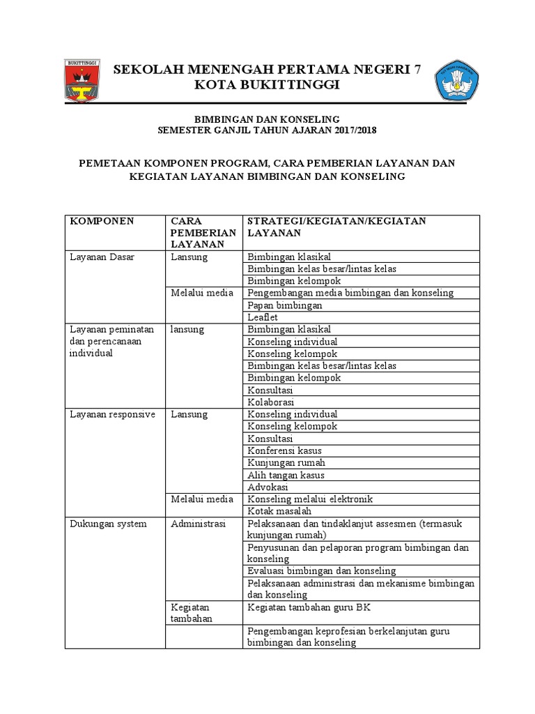 Pemetaan Komponen Program PLBK | PDF