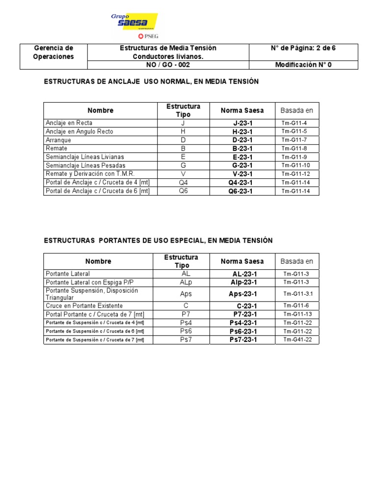 Nomenclatura Estructuras MT | PDF