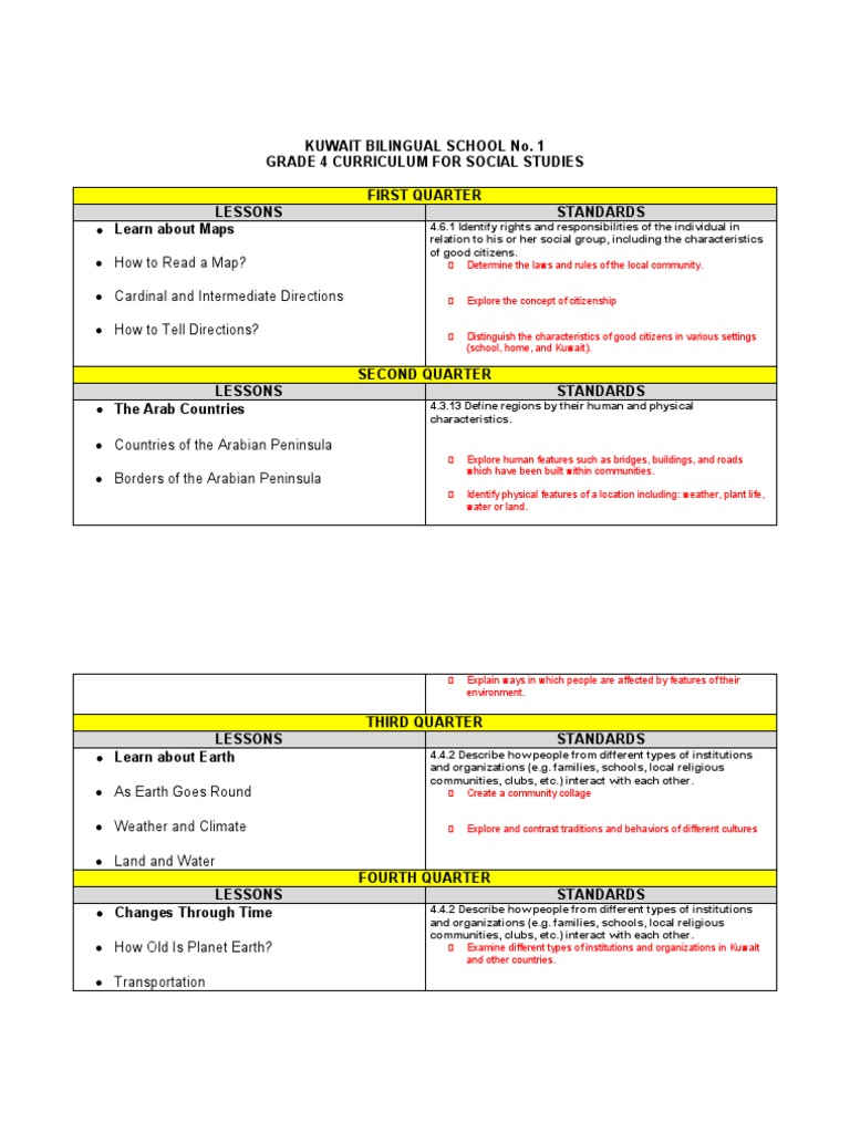 Social Studies Grade 4 | PDF | Community | Institution