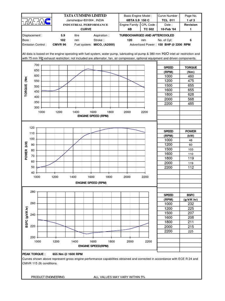TATA CUMMINS ENGINE SPECIFICATIONS | PDF | Turbocharger | Propulsion
