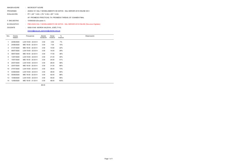 202002-101 SQL y Modelamiento de Datos - SQL Server 2019 Online 48 H | PDF