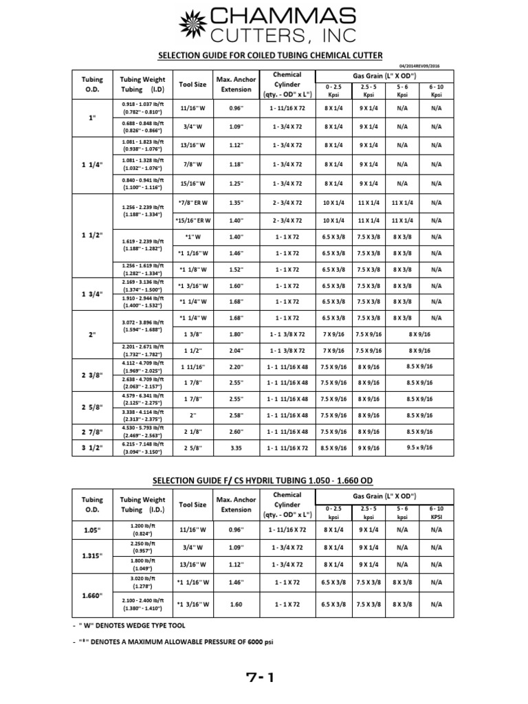Selection Guide For Coiled Tubing Chemical Cutter | PDF | Casing ...