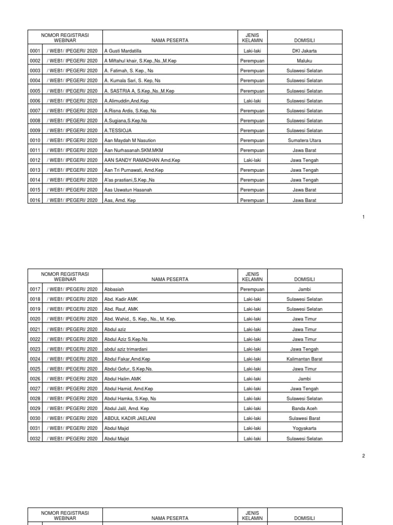 Daftar Nomor Registrasi Peserta Webinar#1 Ipegeri 13 Juni 2020 | PDF