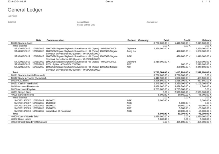 October 2019 General Ledger for Genius Showing Stock, Accounts ...
