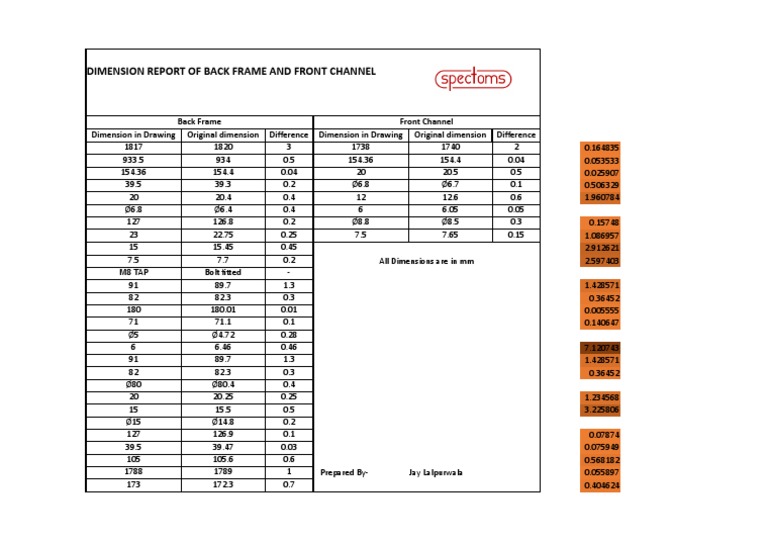 Dimension Report of Back Frame and Front Channel | PDF