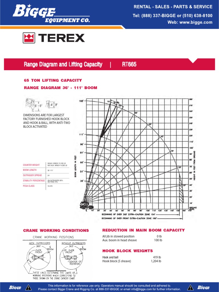 Cranes - Range Diagram and Lifting Capacity - RT665 | PDF | Crane ...
