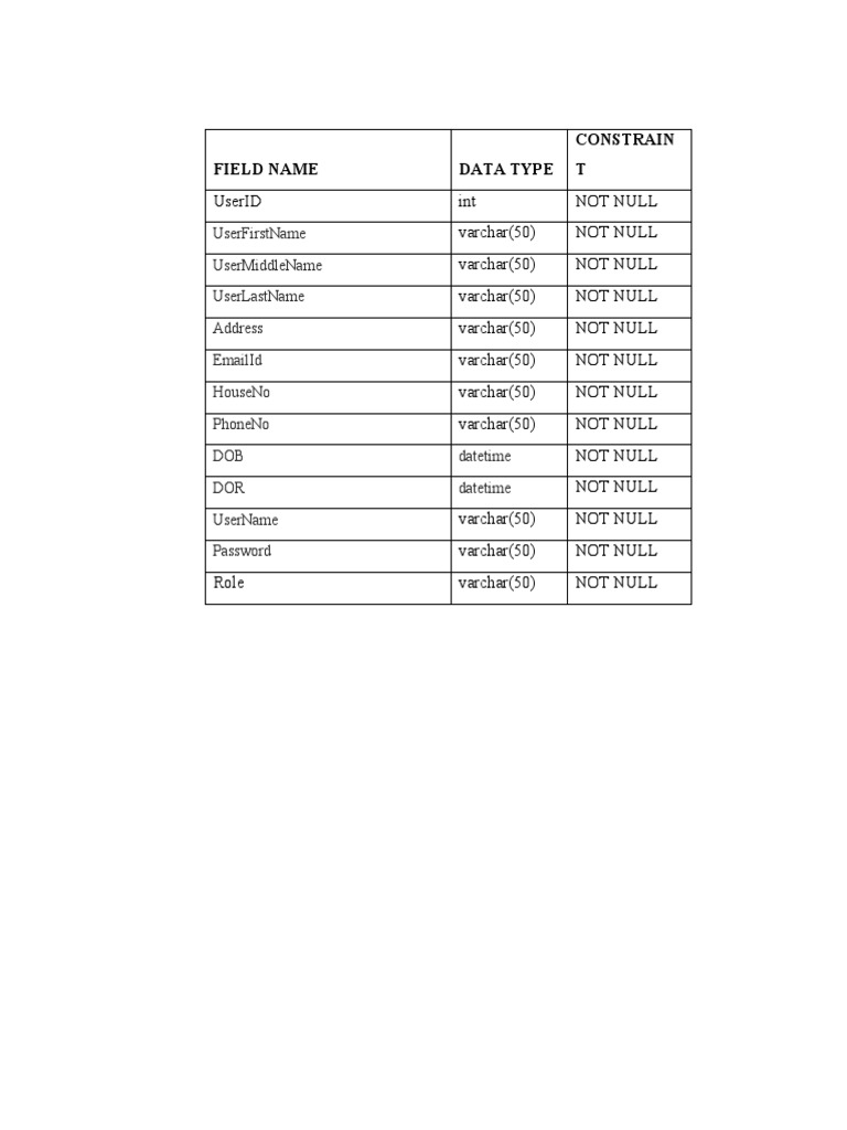 Field Name Data Type Constrain T | PDF