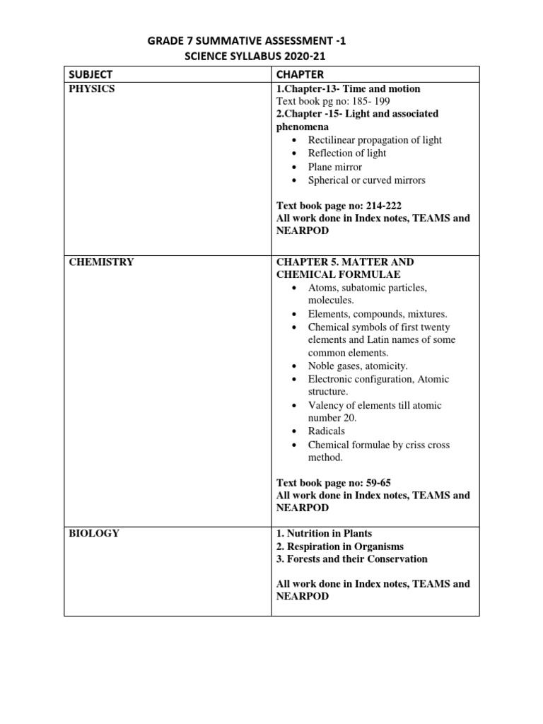 Grade 7 Summative Assessment - 1 Science Syllabus 2020-21 Subject | PDF