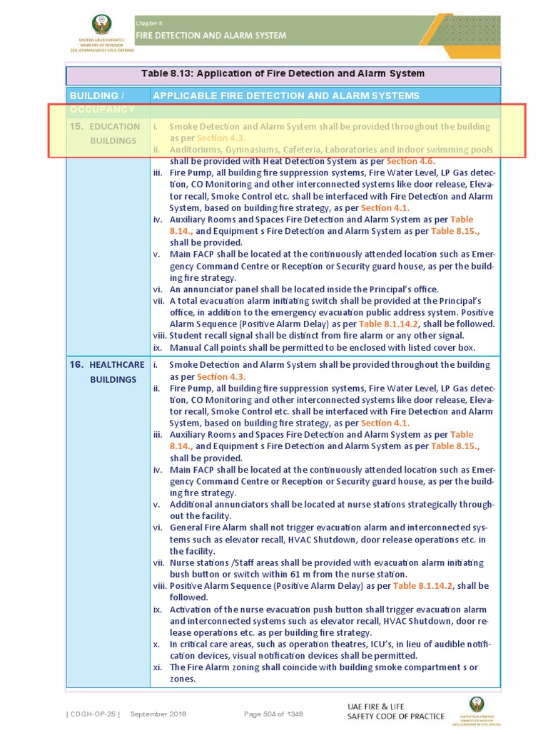 UAE FIRE CODE - ENG - SEPTEMBER - 2018-Alarm | PDF