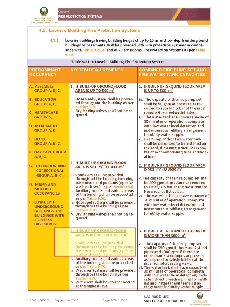 UAE FIRE CODE - ENG - SEPTEMBER - 2018-Sprinklers | PDF | Fire ...